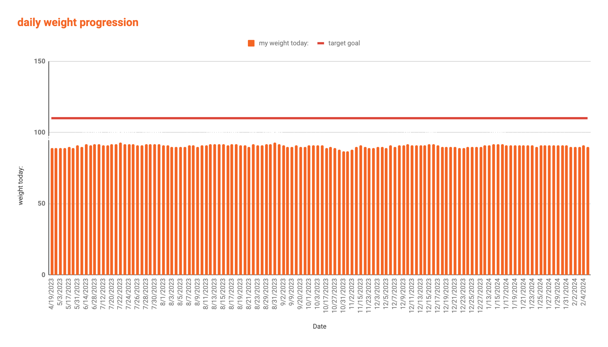 Strength Training Progress – Feb 5 2024 (PUSH DAY) – Big Little Gains
